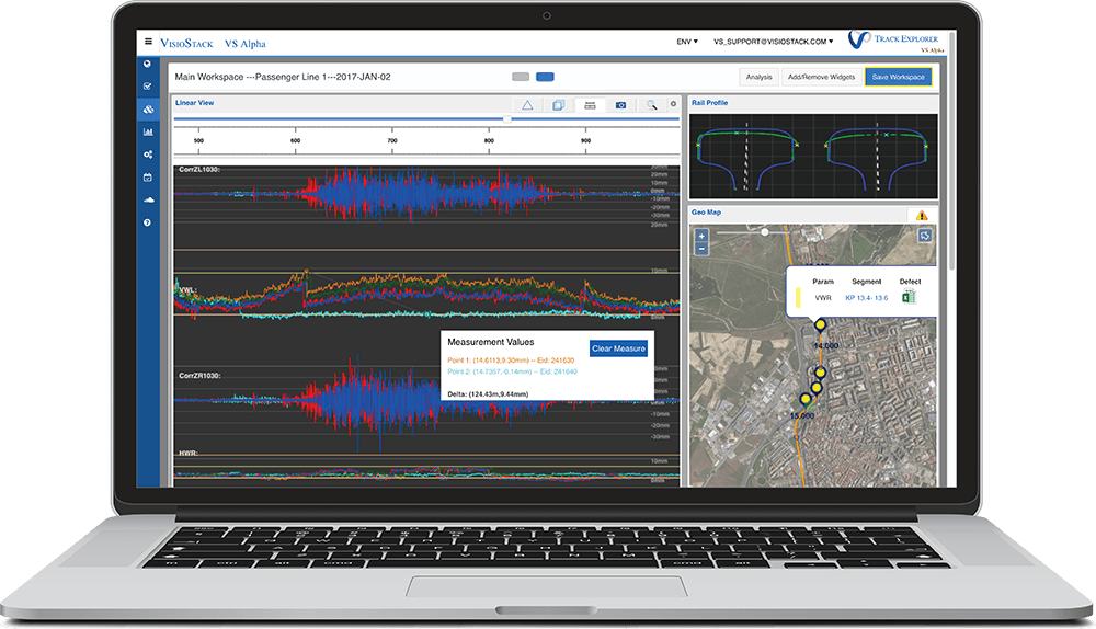 RailLinks® Infrastructure